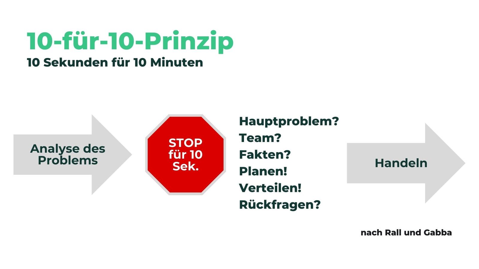Stressige Situationen im Team bewältigen - re-team